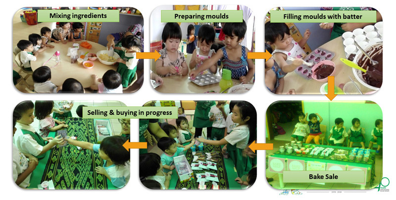 Importance of Mini Projects - Kinderland Preschool Malaysia