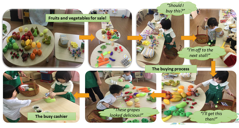 Importance of Mini Projects - Kinderland Preschool Malaysia