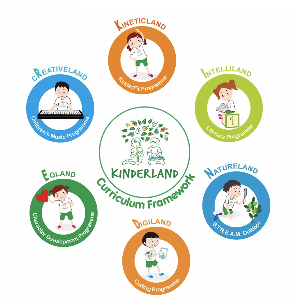 Kinderland Introduces Its Brand Refresh in Malaysia - Kinderland ...